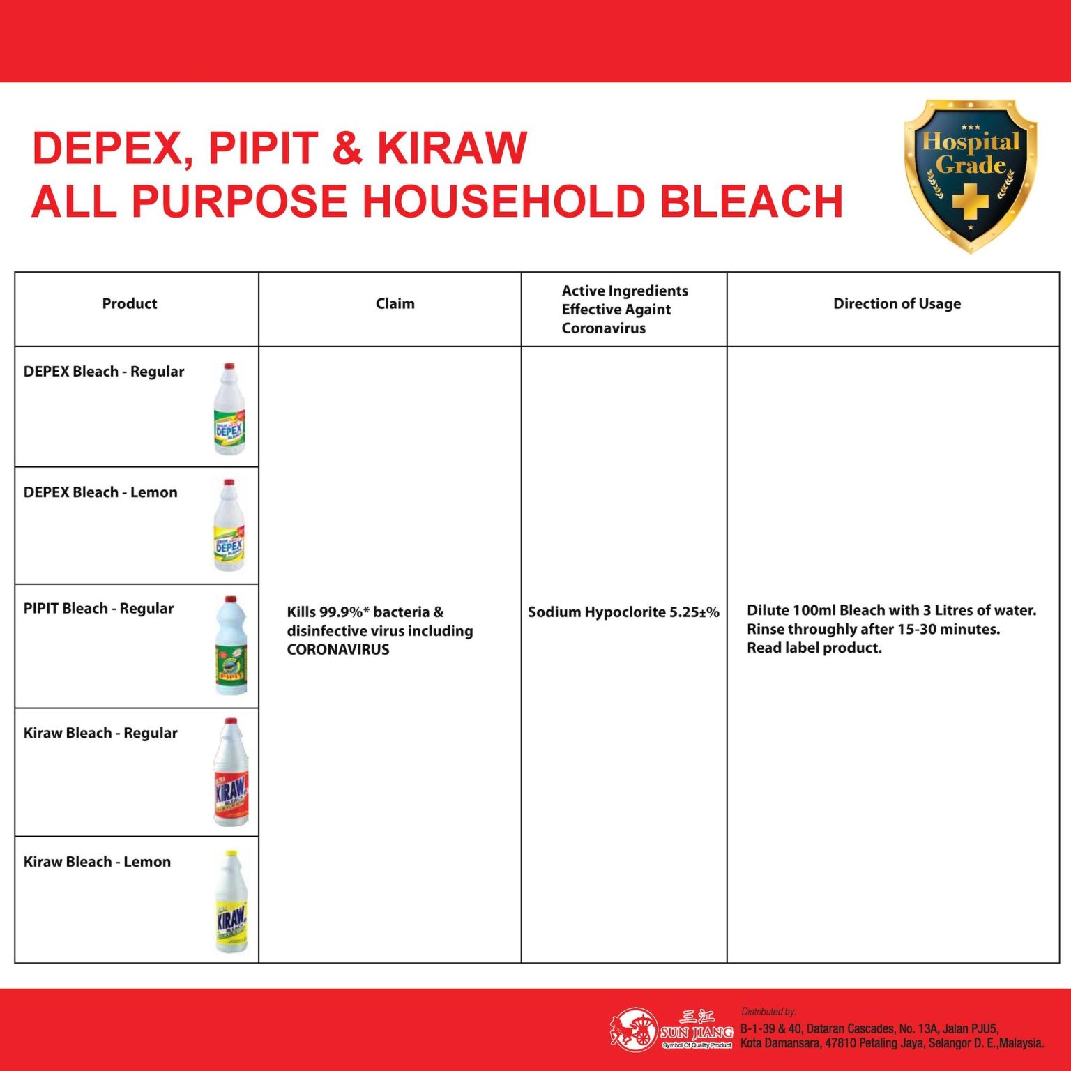 DEPEX, PIPIT & KIRAW BLEACH – EFFECTIVE HOUSEHOLD PRODUCTS TO DISINFECT ...